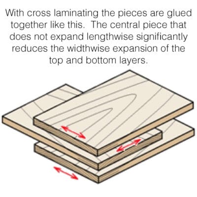Consumer Awareness - ATFA