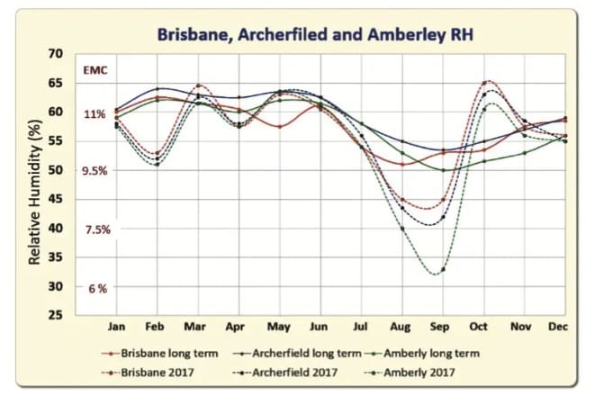 Weather Related - ATFA