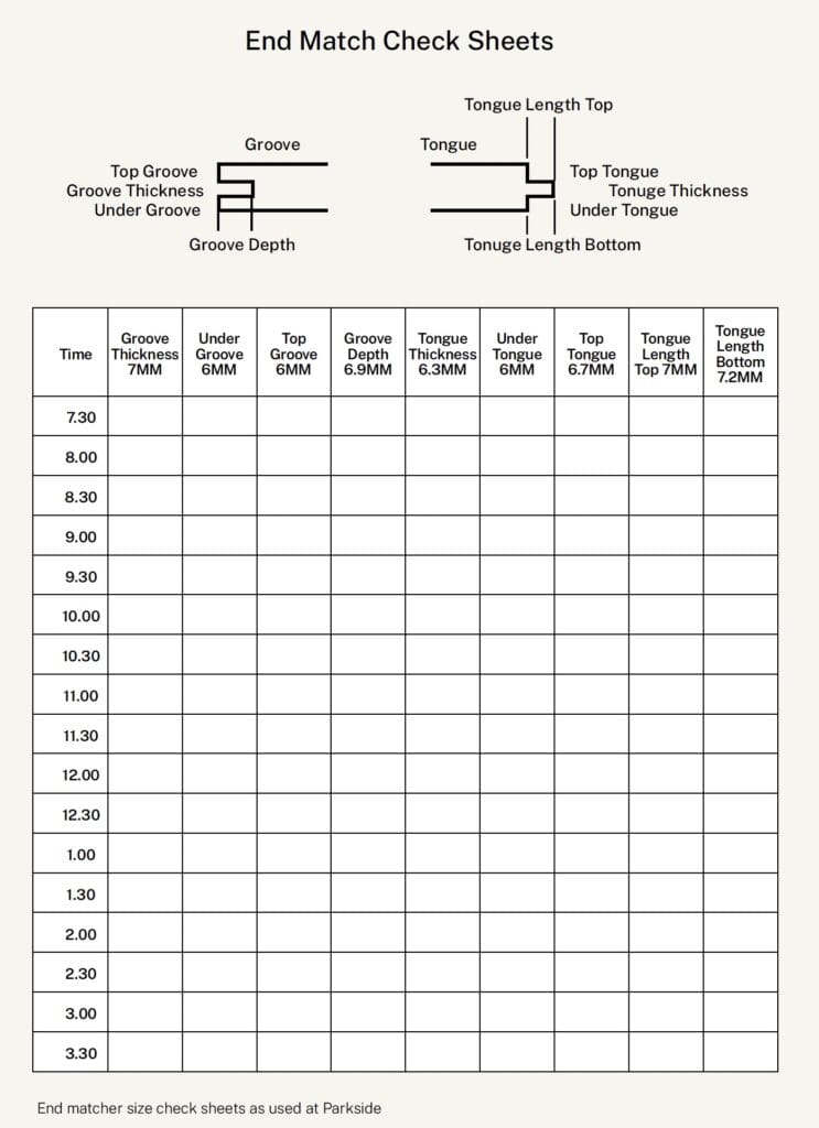 The End Matching Process - ATFA