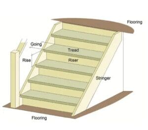 Stairs - ATFA