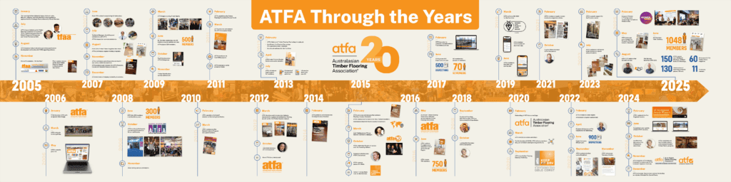 ATFA 20 years so far... - ATFA